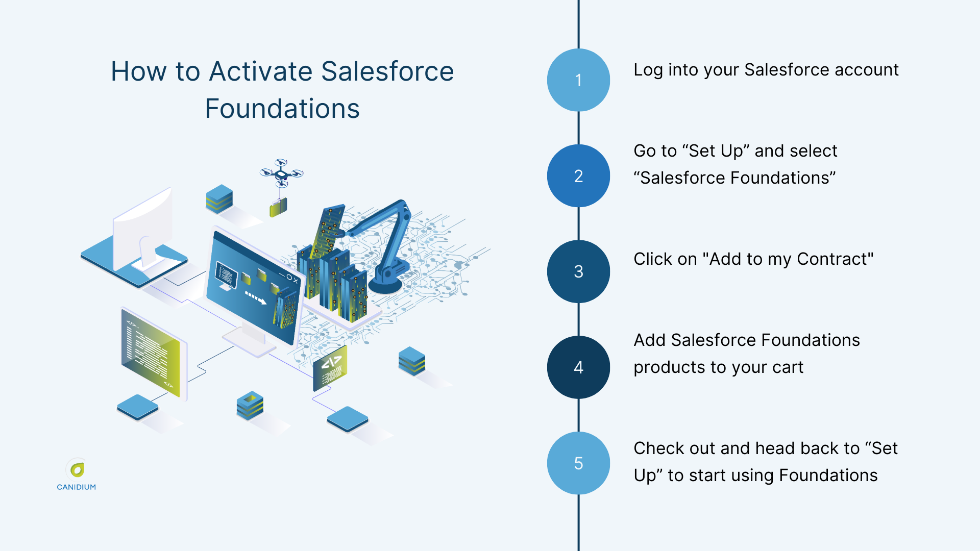 What is Agentforce? A Step-by-Step Guide to Using Salesforce's New Artificial Intelligence Solution